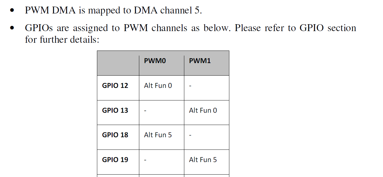 总线学习7--PWM（树莓派3B）_树莓派 pwm-CSDN博客