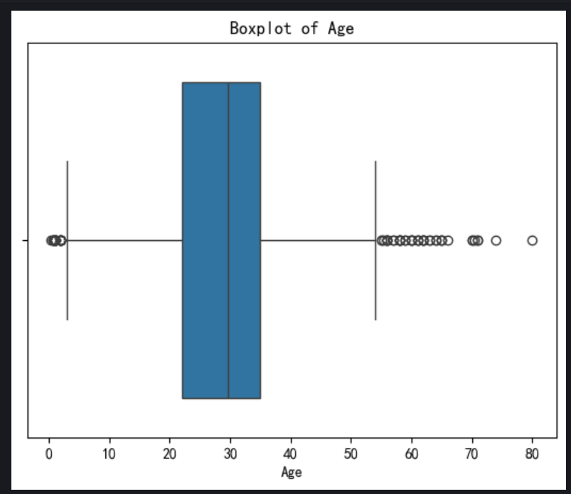 60天Python训练 day15-CSDN博客