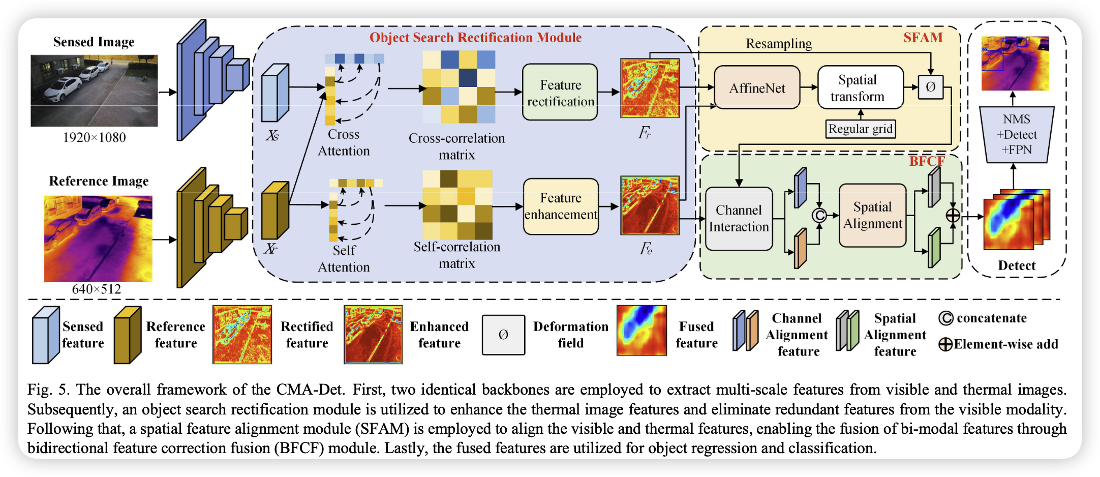 Misaligned Visible-Thermal Object Detection: A Drone-based Benchmark ...