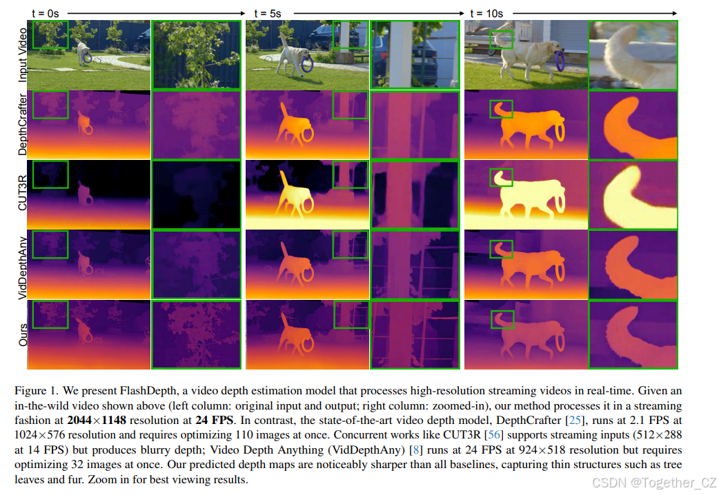 FlashDepth: Real-time Streaming Video Depth Estimation at 2K Resolution——2K分辨率下实时流视频深度估计-CSDN博客
