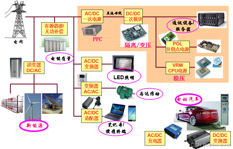 【BetterBench博士】2024年中国研究生数学建模竞赛 C题：数据驱动下磁性元件的磁芯损耗建模 问题分析、数学模型及Python代码-CSDN博客