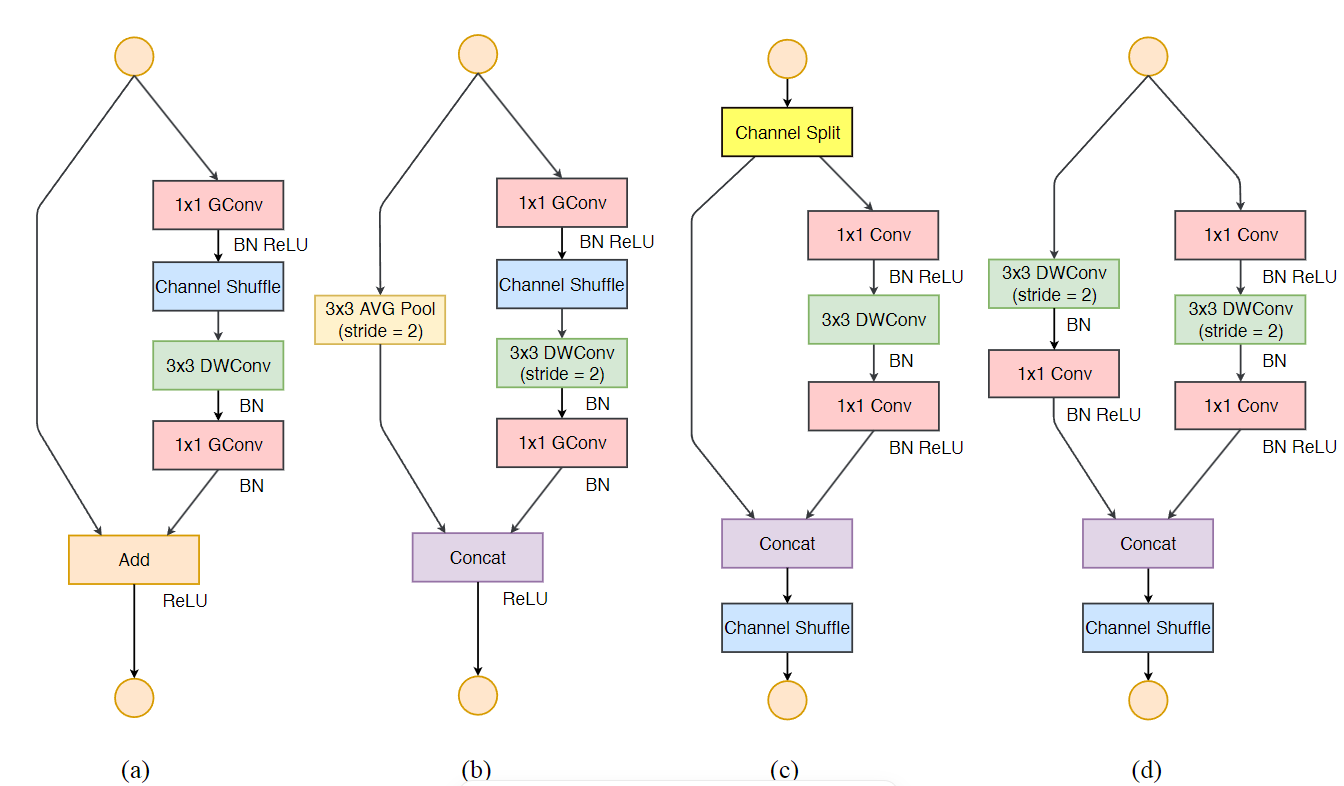 YOLO11改进-Backbone-引入ShuffleNet v2替换backbone，实现轻量化_yolov11轻量化改进-CSDN博客