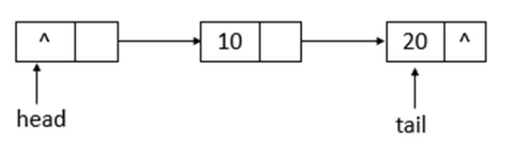 ConcurrentLinkedQueue详解(图文并茂)-CSDN博客