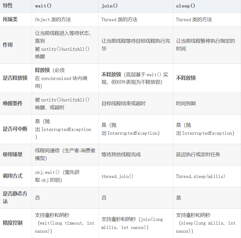 多线程——wait 和 notify_多线程await方法-CSDN博客