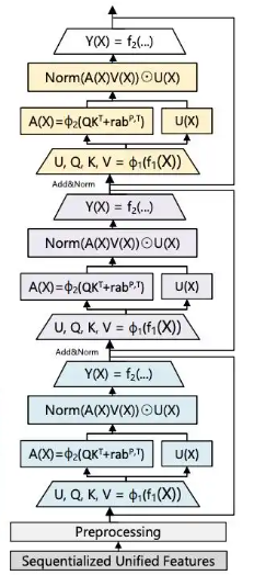 GR源码分析_hstu代码-CSDN博客
