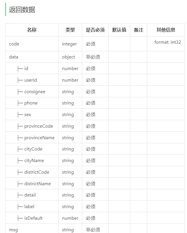 【项目实战 Day8】springboot + vue 苍穹外卖系统（地址簿模块 + 用户下单模块 + 微信支付模块代码导入 完结）_spring boot + vue项目中使用cpolar的 ...