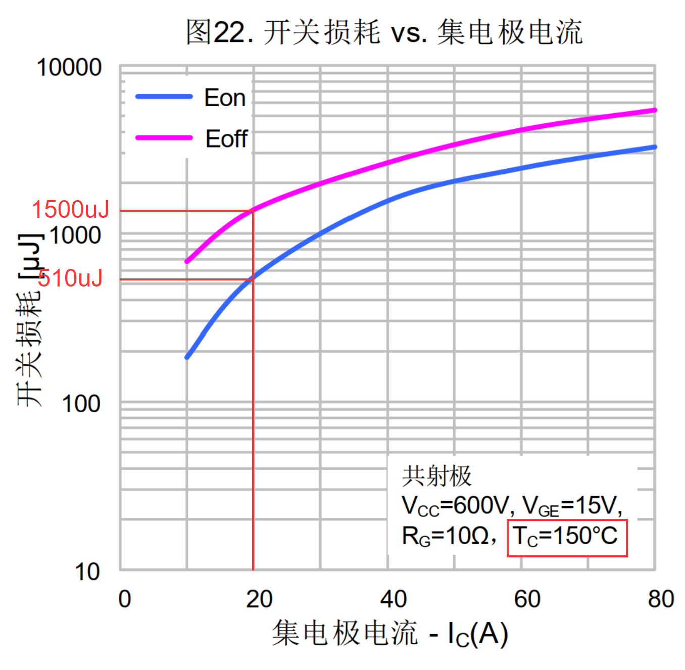[Plecs基础知识系列]基于Plecs的半导体热仿真（理论篇）_plecs热仿真-CSDN博客
