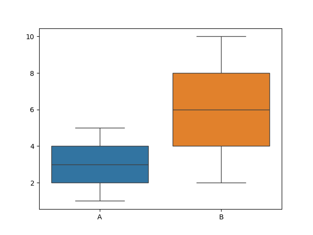 30、python数据可视化基础概述【用python进行ai数据分析进阶教程】 Csdn博客