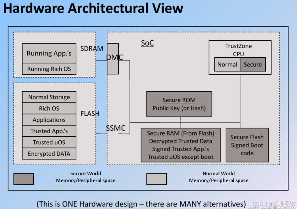 TEE介绍-CSDN博客