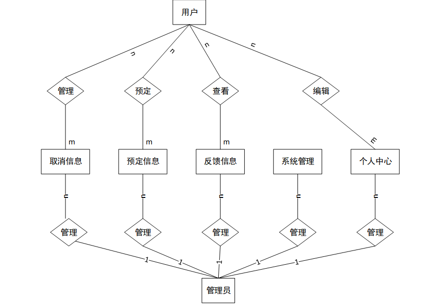 计算机毕业设计springboot二手车交易管理系统的设计与开发 二手车交易管理系统 基于spring Boot的开发实践二手车交易系统的设计功能模块 Csdn博客