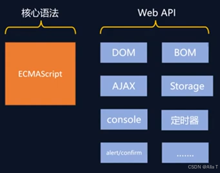 【前端】BOM和DOM-CSDN博客