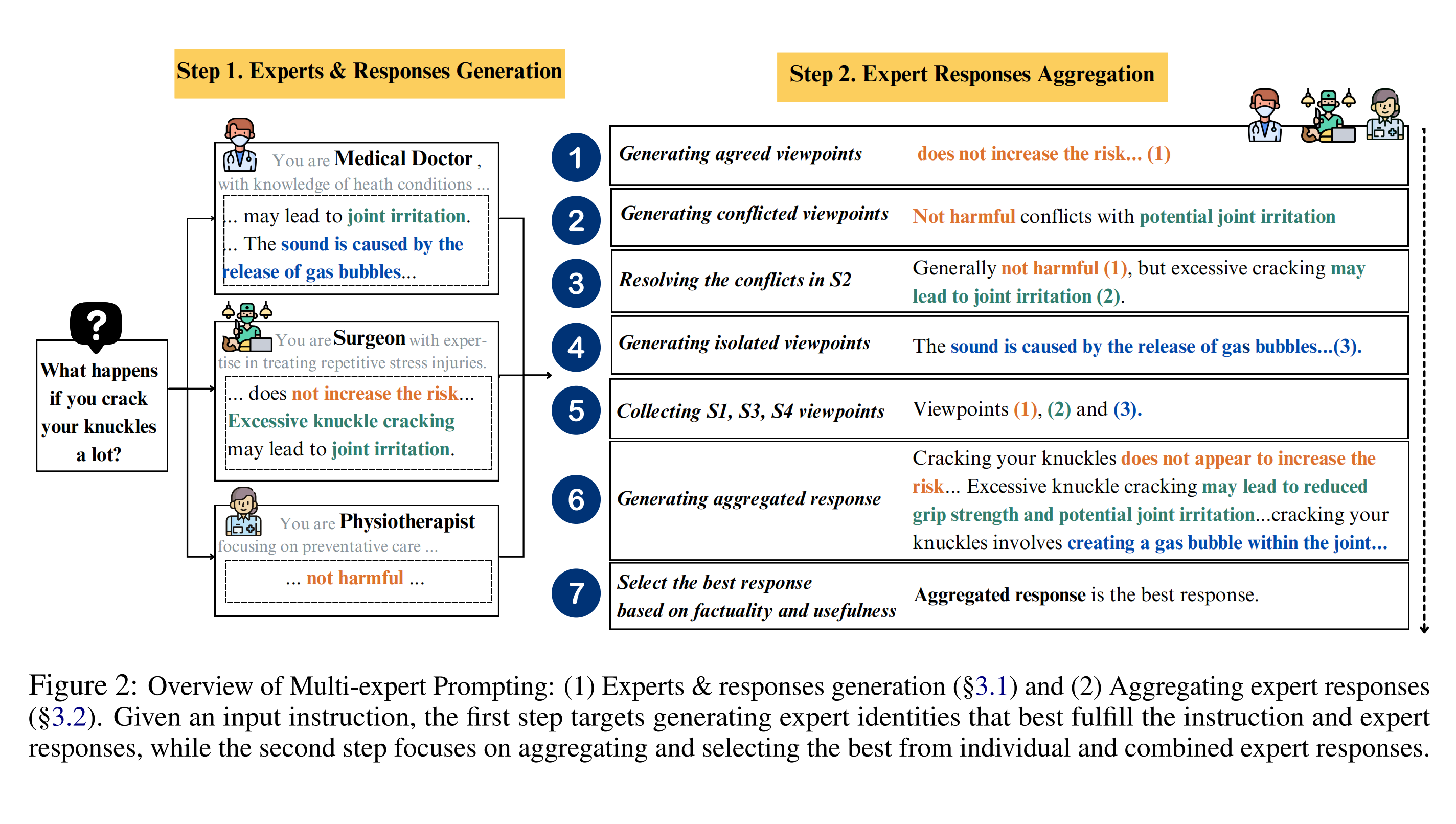 LLM Committee-based 一种新型增强技术——多专家提示（Multi-expert Prompting），显著提高大型语言模型的生成效果-CSDN博客