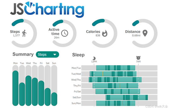 JSCharting JavaScript 2024_js做动态统计图-CSDN博客