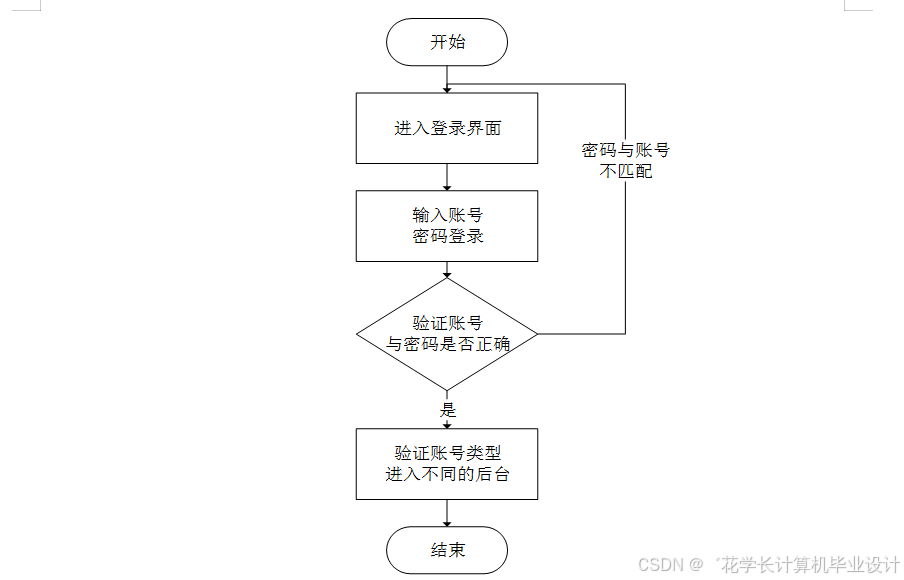 计算机毕业设计springboot基于java Web的宠物领养系统 基于spring Boot框架的java Web宠物领养平台设计与实现