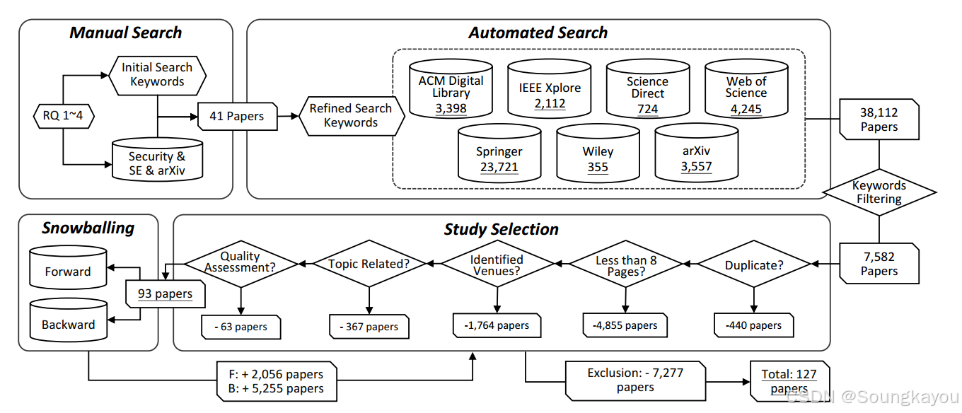 Large Language Models for Cyber Security: A Systematic Literature Review-CSDN博客