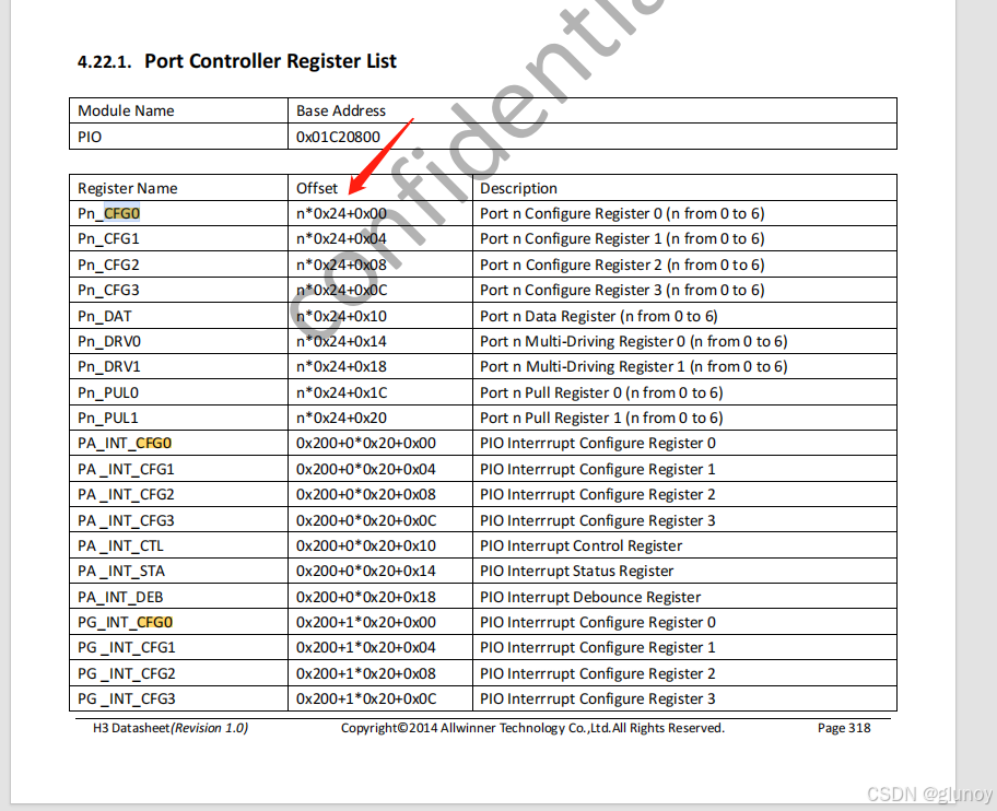 全志H3配置管脚寄存器_全志h3 linux 在应用层使用gpio-CSDN博客