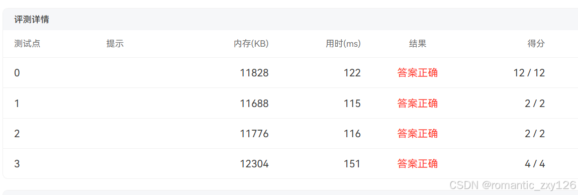 L1-002 打印沙漏-CSDN博客
