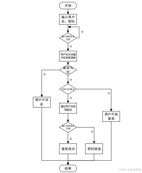 计算机毕业设计springboot高校学生实习综合服务平台 基于spring Boot的高校学生实习管理服务平台 高校学生实习服务系统的设计与实现学生实习综合服务系统设计与实现 Csdn博客