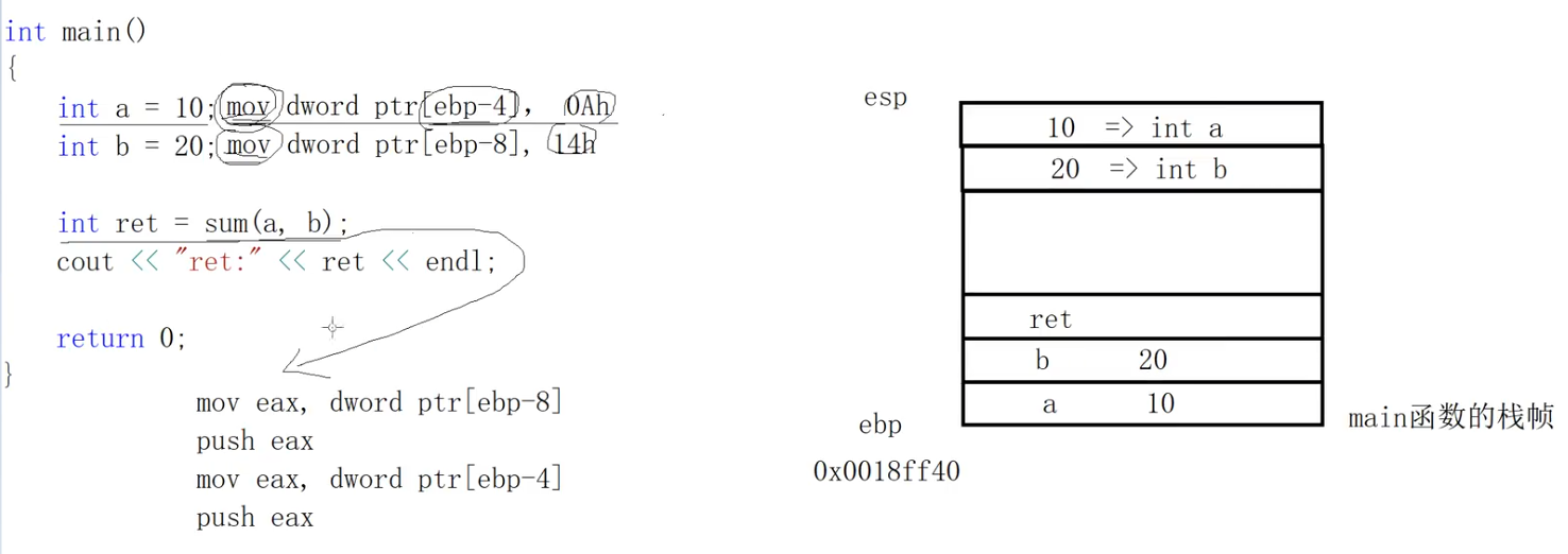 简单了解函数调用过程_mov eax,[ebp-4]-CSDN博客