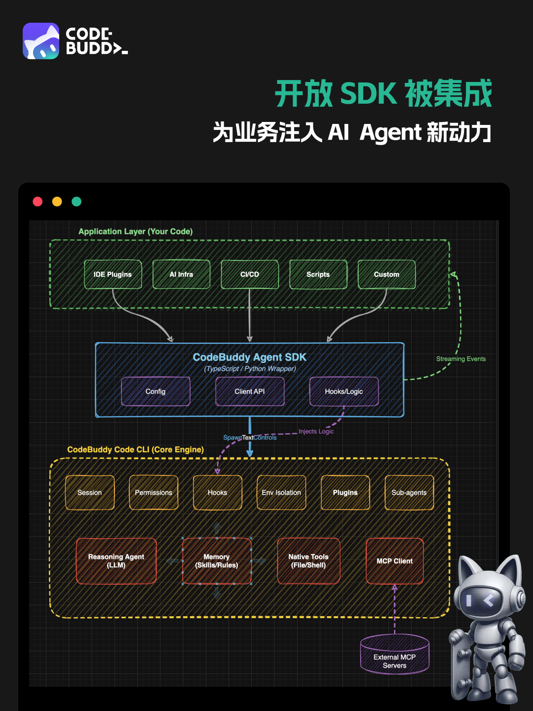 CodeBuddy Code 2.0 重磅升级！_codebuddy 2.0-CSDN博客