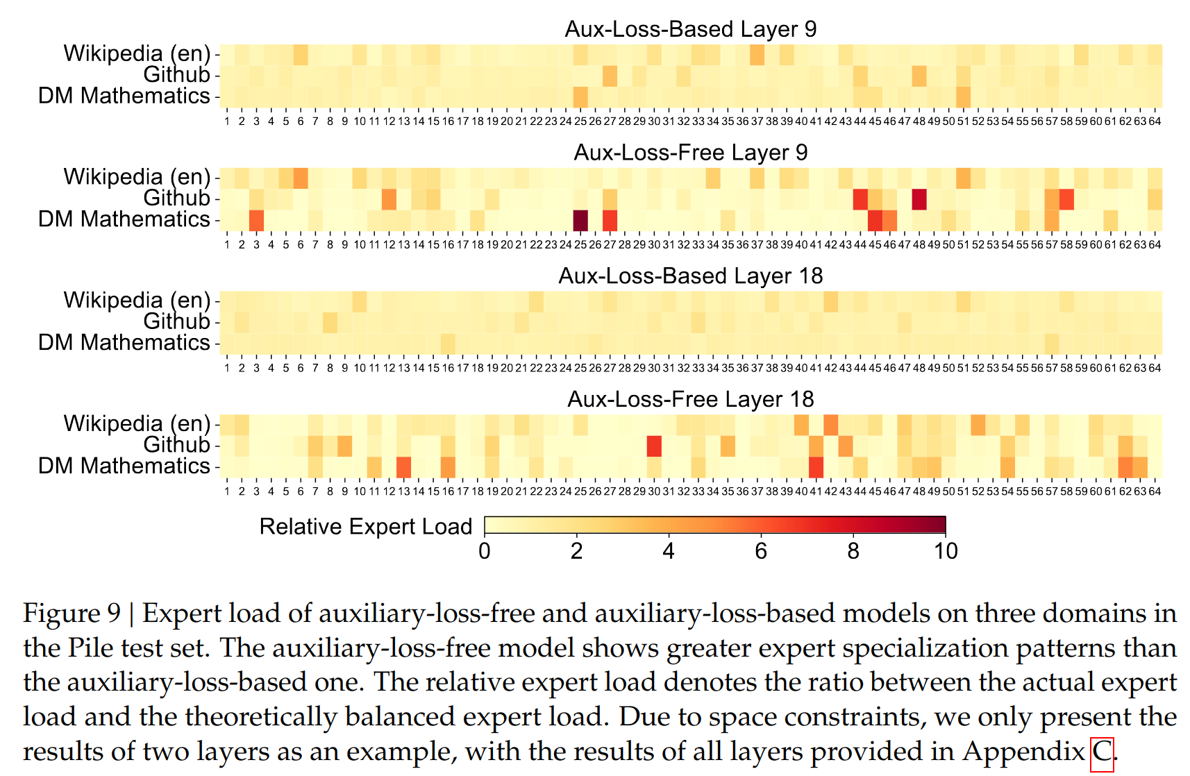 万字详解 DeepSeek-V3 Technical Report-CSDN博客
