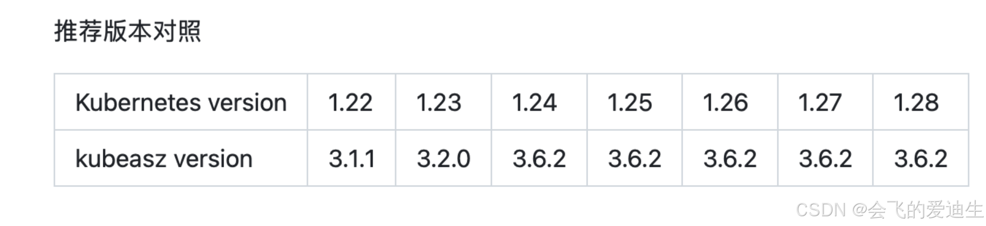 kubeasz单台部署-CSDN博客