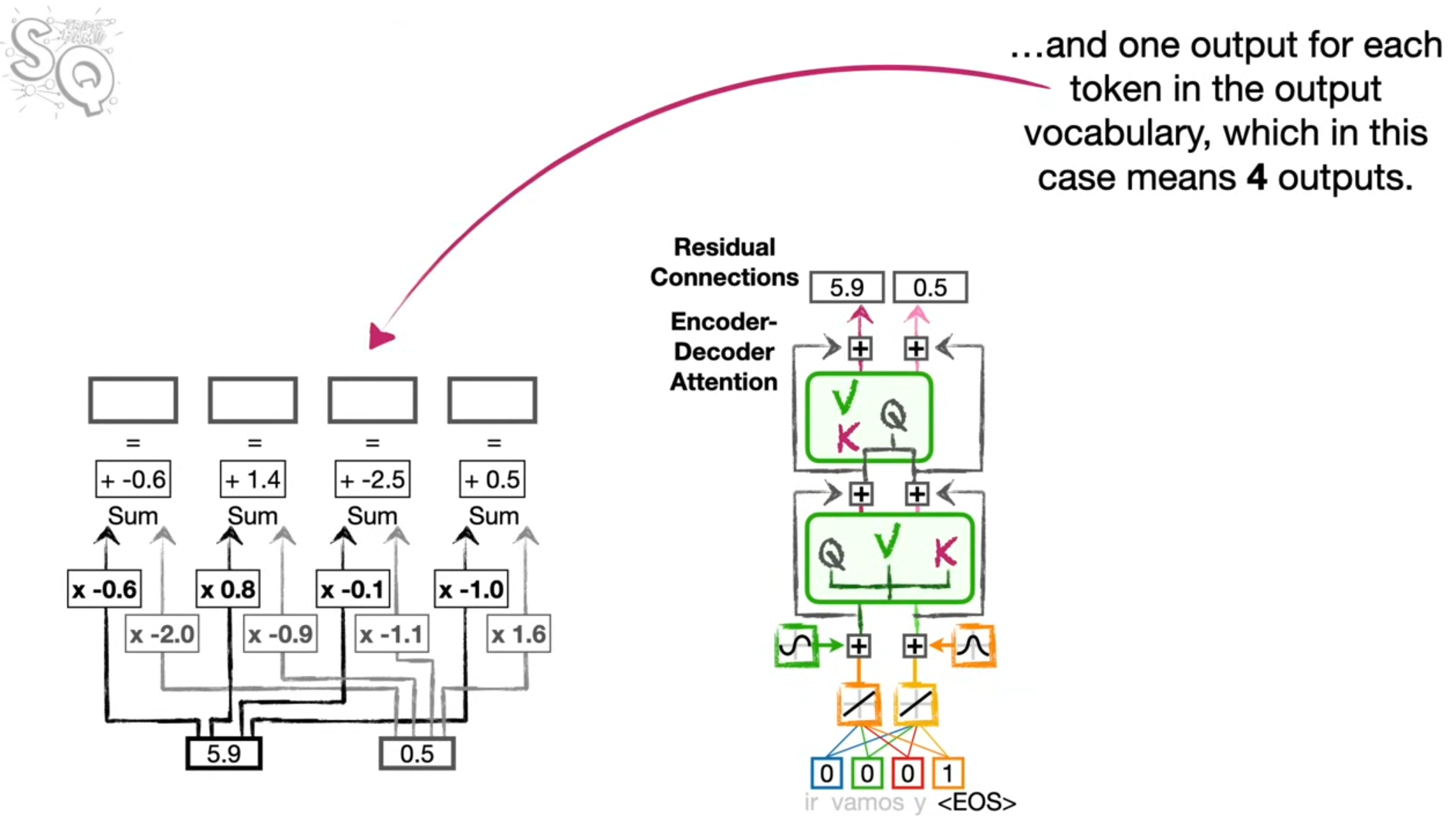 Transformer_transformer clearly explained-CSDN博客