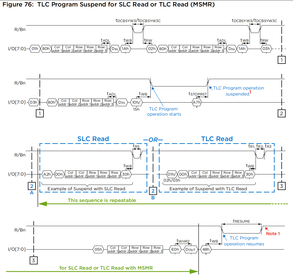 nand Application Note_separate command and address protocol-CSDN博客