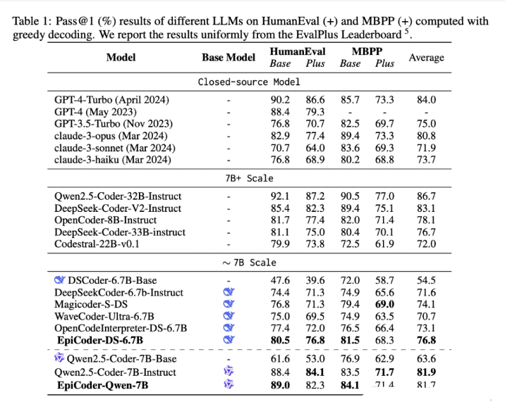 EpiCoder：颠覆传统代码生成，让AI真正理解复杂编程 | 微软新作rStar-Math开启AI数学新篇章-CSDN博客