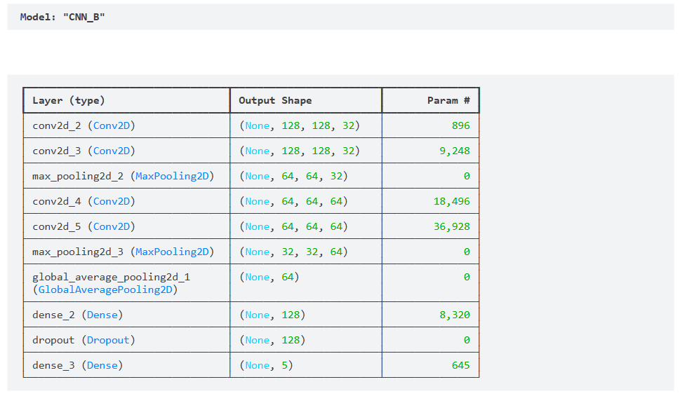 深度学习实战-基于CNN卷积神经网络的稻米图像分类识别模型-CSDN博客