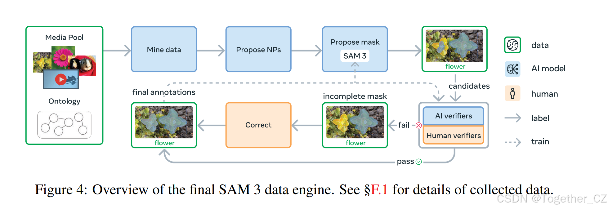 SAM3: Segment Anything with Concepts——基于概念的万物分割-CSDN博客