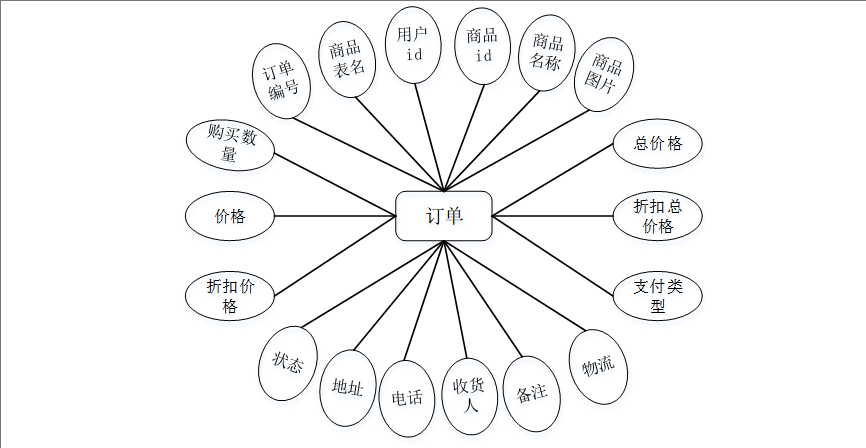 计算机毕业设计springboot基于java的蛋糕甜品商城的设计与实现 基于java与spring Boot的甜品电商系统开发实践 基于spring Boot的java甜品商城系统设计与开发