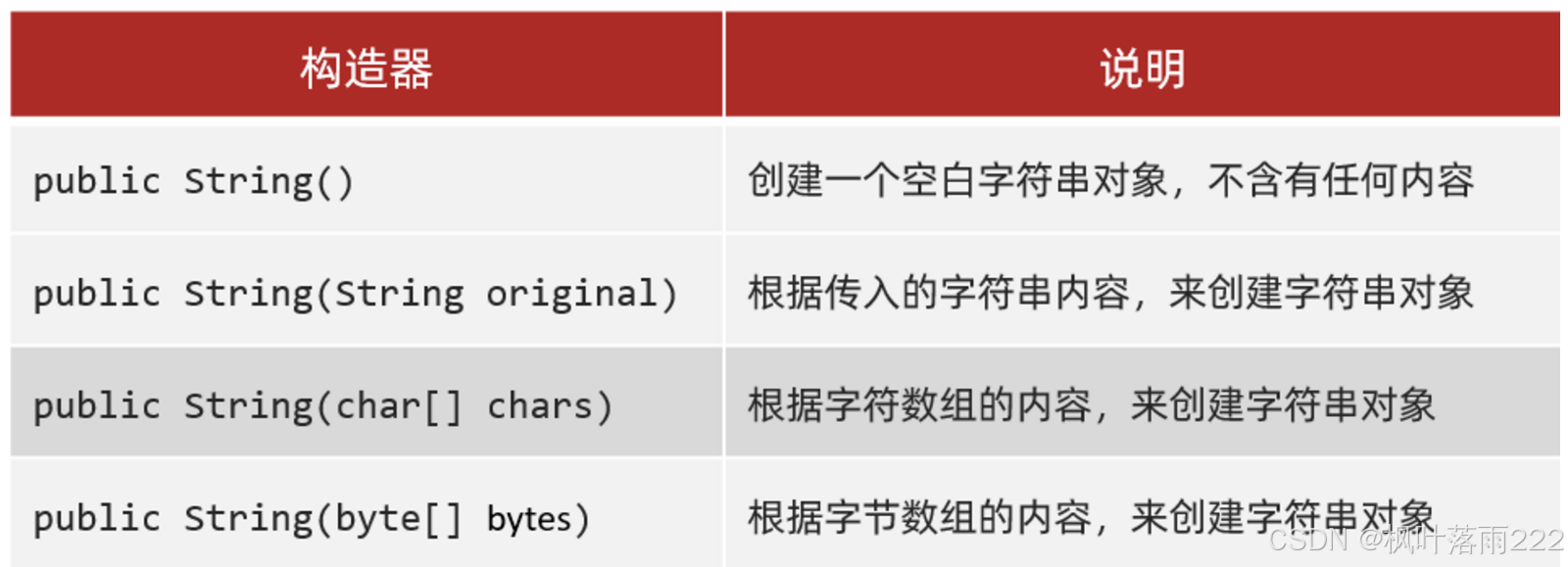 08Java常用API（String类、ArrayList类）_string的api-CSDN博客