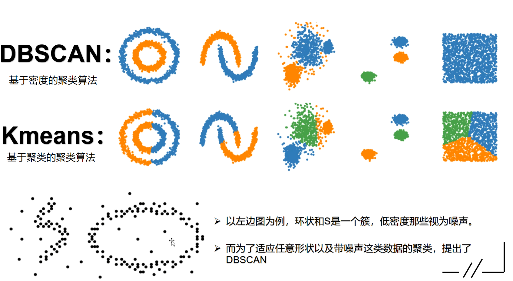 无监督聚类算法Kmeans+DBSCAN_dbscan和kmeans的优劣势对比-CSDN博客