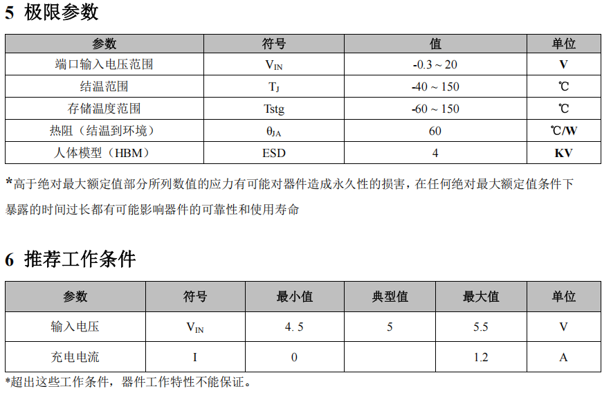 IP2325：15W@93%高效率，5V输入双节锂电池充电IC-CSDN博客