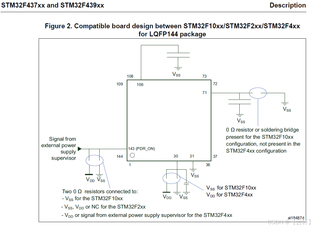【芯片设计】VBAT, PDR_ON，VDD, VSS, VDDA, VSSA, VREF+, VREF-，BYPASS_REG,VCAP ...