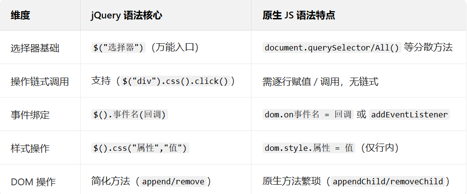 学好js与jquery-CSDN博客