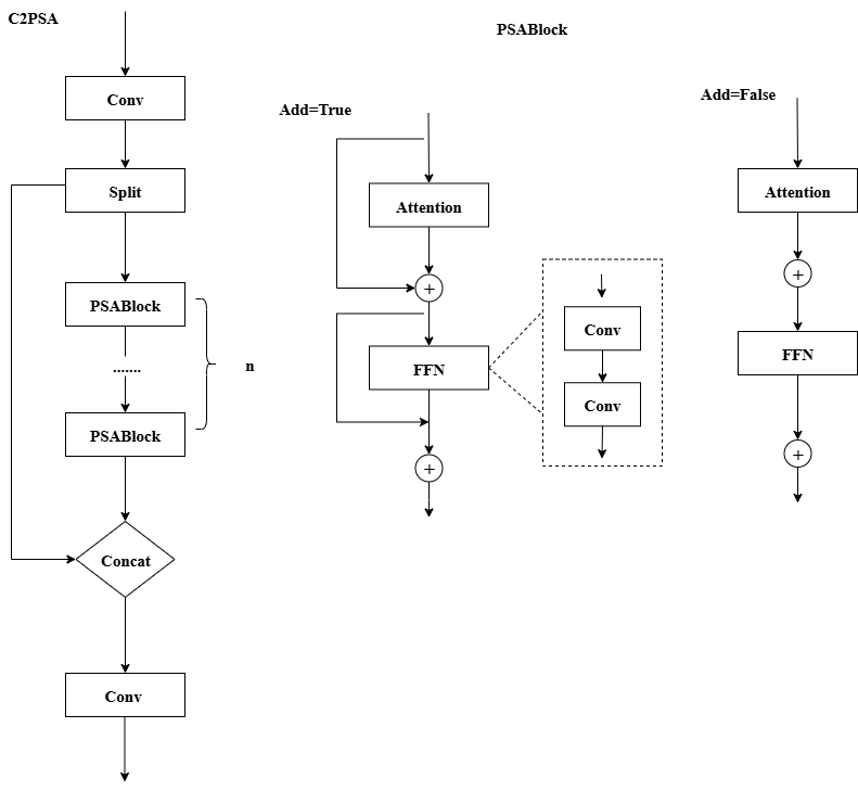 YOLO深入理解Bottleneck、C3、C3k、C2f 、C3k2、C3k2_SP、C2PSA 和 PSABlock模块-CSDN博客
