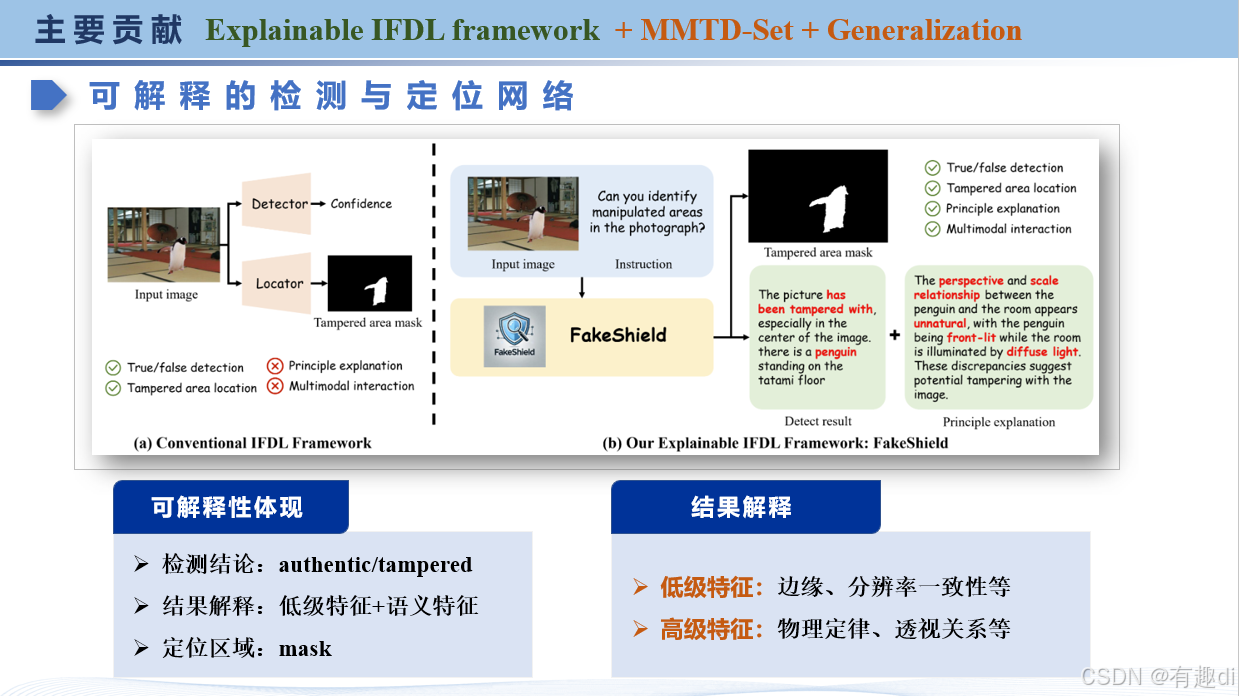 FakeShield 用大模型做可解释的被动检测-CSDN博客