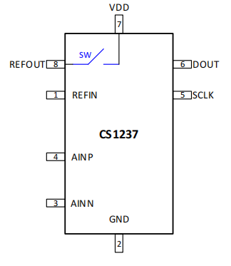 基于STM32F103驱动CS1237 ADC模数转换模块采集差分信号-CSDN博客