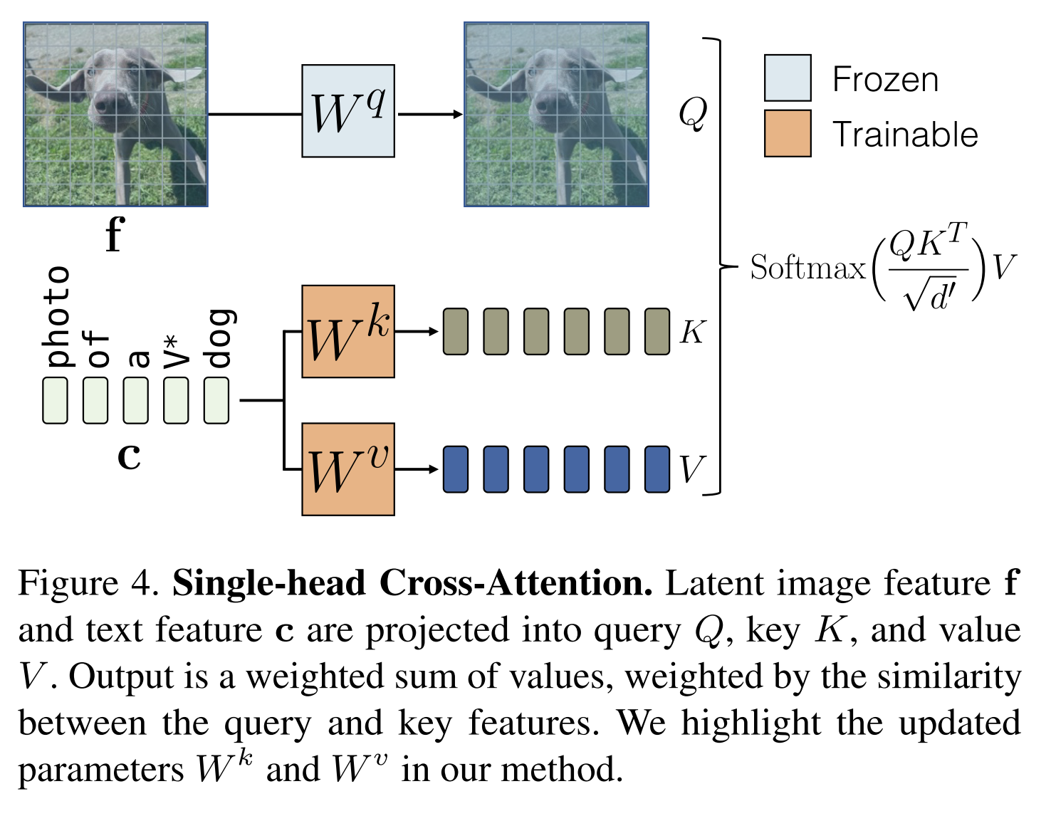 Multi-Concept Customization of Text-to-Image Diffusion-CSDN博客
