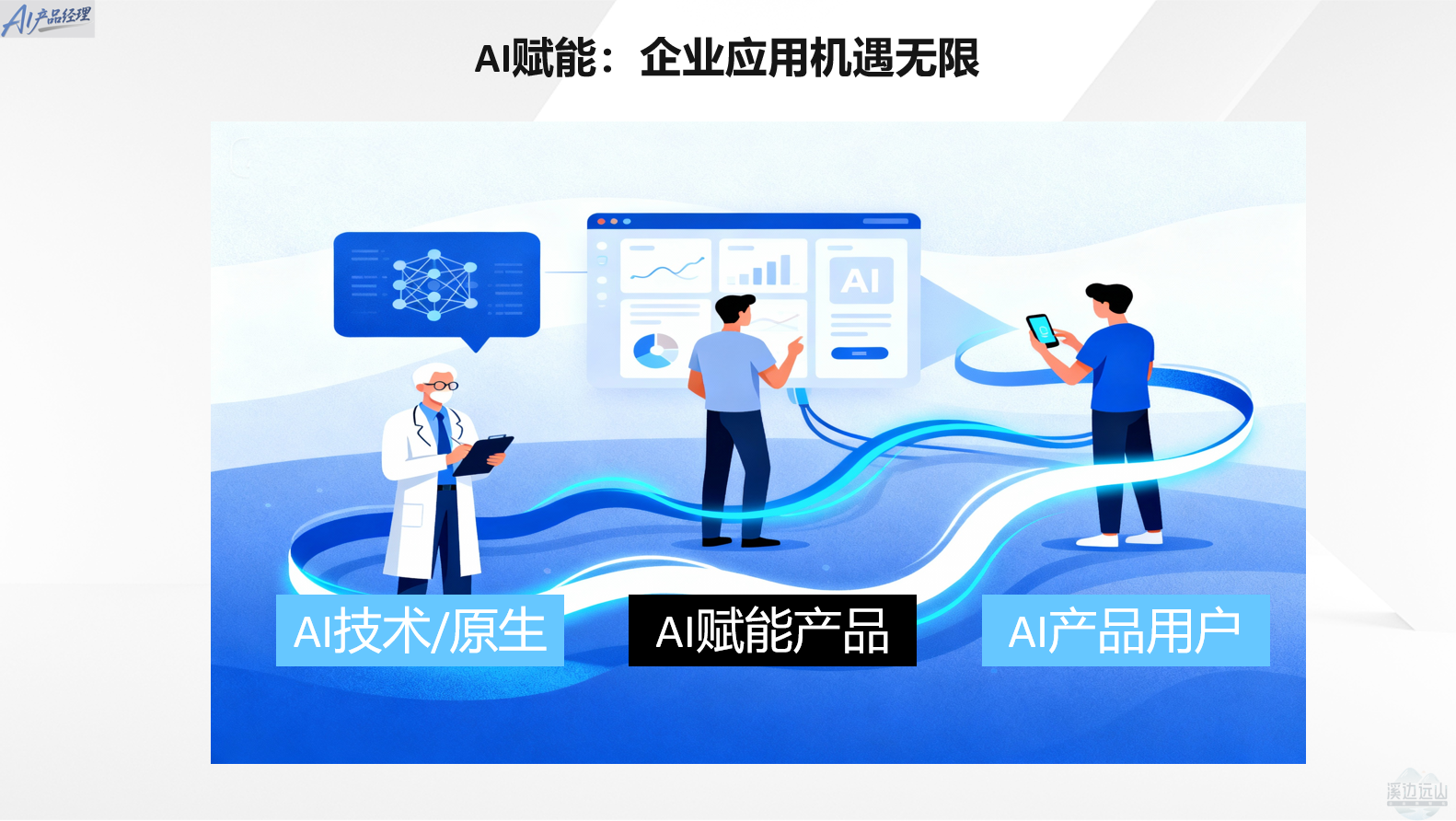 【职场玩转AI】- 人人都是AI产品经理_人工智能_kenxu666-火山引擎 ADG 社区