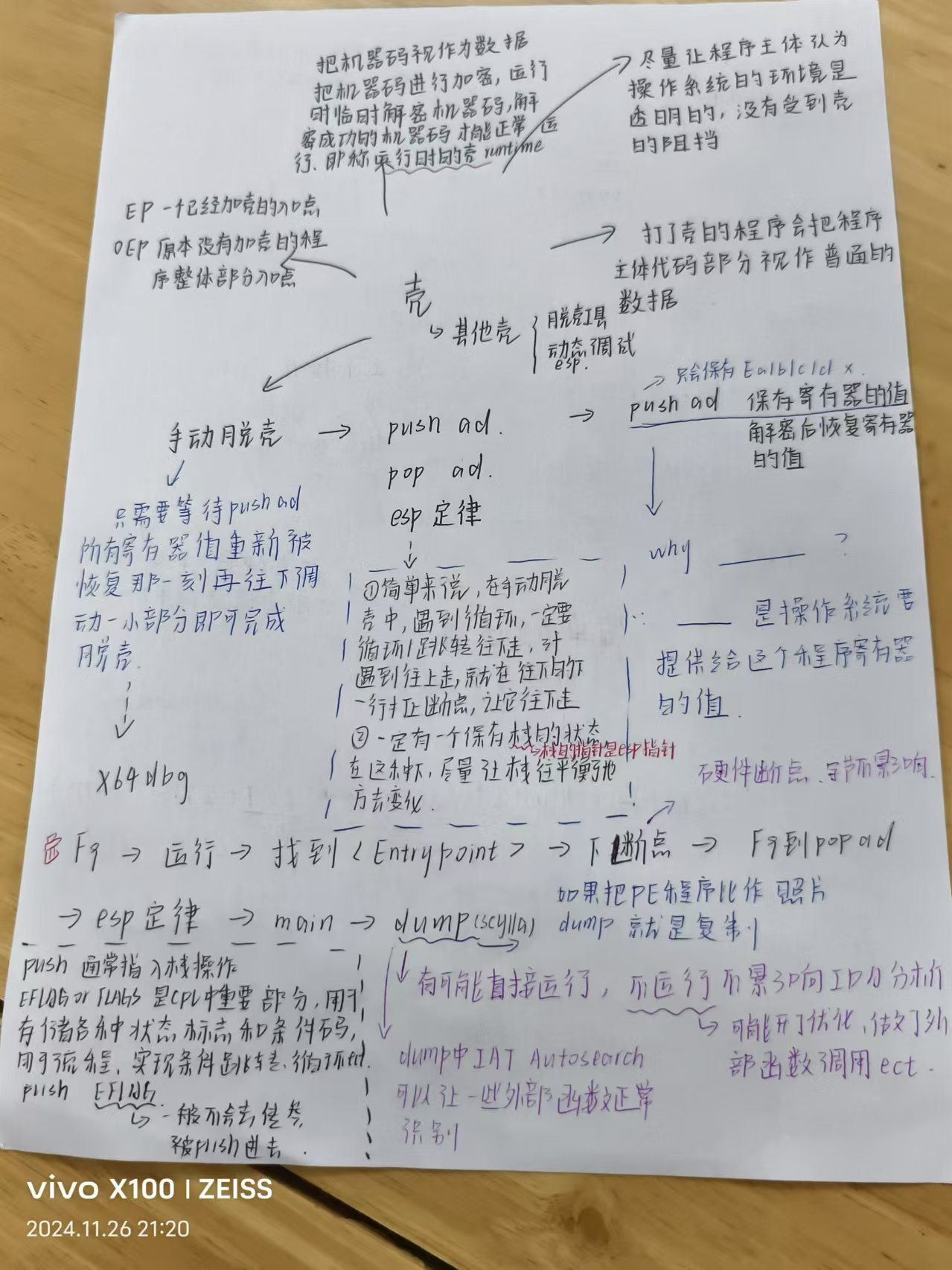 reverse每周学习分享（一）& TEB、PEB & 手动去壳 & ARM架构下的LDR & ARM 架构中的程序计数器（PC） & 段_buuctf nspack-CSDN博客