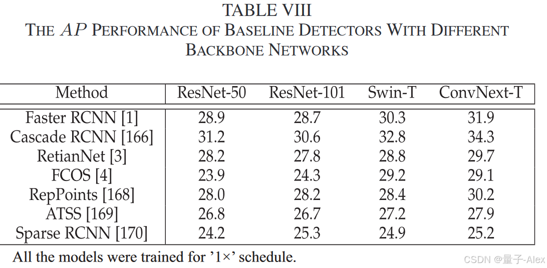 【tpami 2023】【小目标检测综述】towards Large Scale Small Object Detection：survey And Benchmarkstowards 