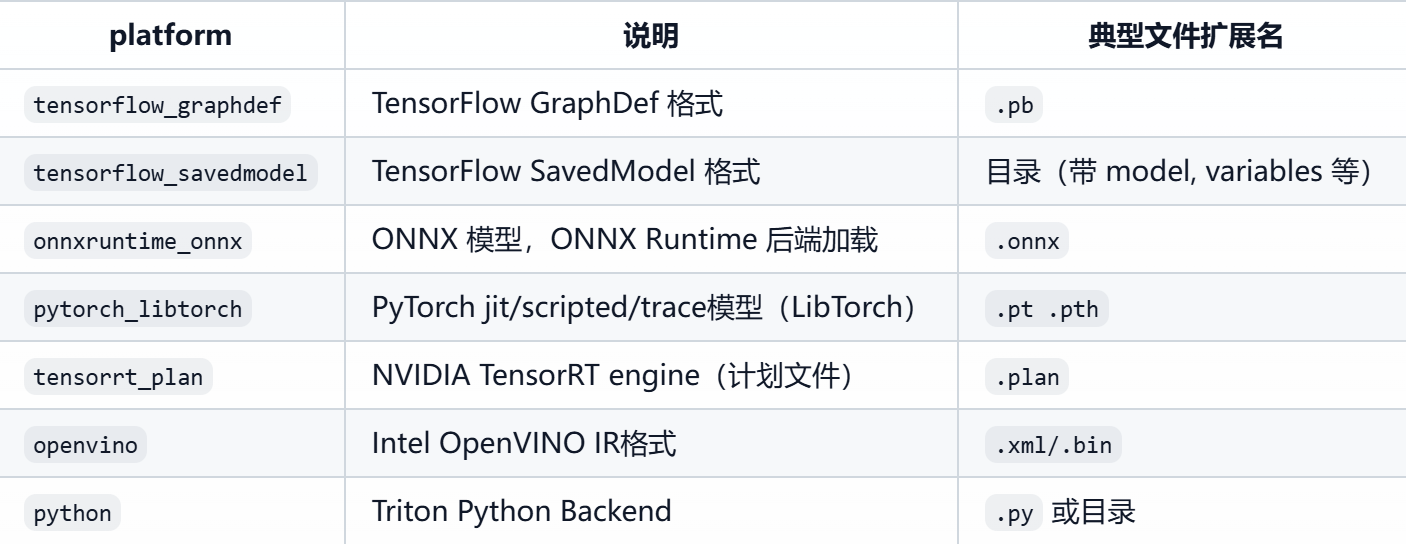 Triton部署YOLO，使用Python Backend_triton yolo-CSDN博客