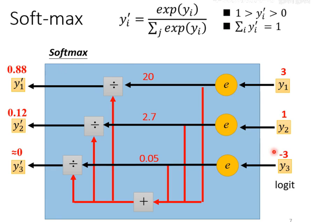Supplement Note: 机器学习Classification Introduction-CSDN博客