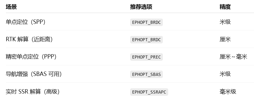 RTKLIB代码解读（三）_rtklib 代码解读-CSDN博客
