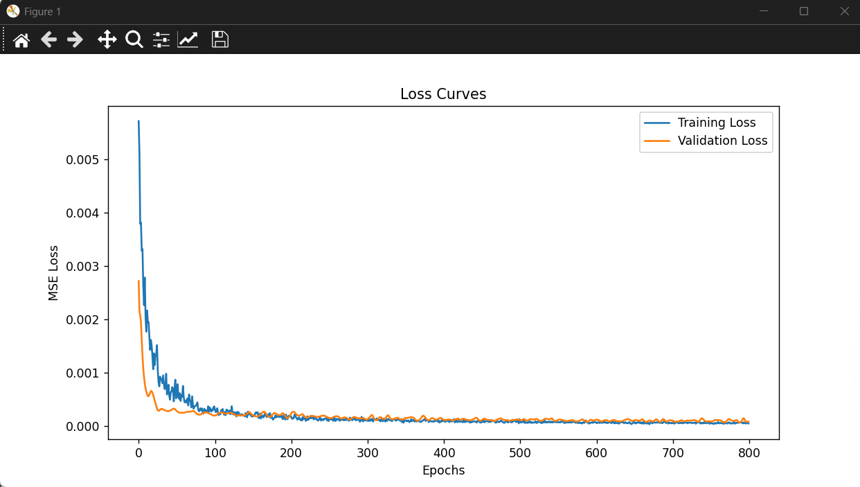 pytorch+BP神经网络+预测回归曲线生成（BP预测回归图，误差分布图、残差图、误差收敛曲线绘制；适合深度学习快速绘图应用者）_pytorch bp神经网络-CSDN博客