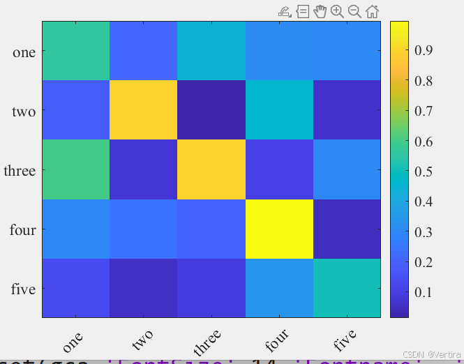 matlab 画混淆矩阵和ROC曲线（代码亲测可用）_matlab 混淆矩阵-CSDN博客