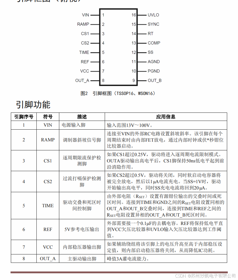 CD5025 国产替代 LM5025 电源驱动芯片-CSDN博客